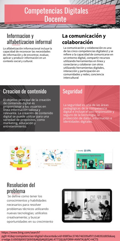 Infografia competencias digital Docente | Genially