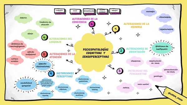 MAPA CONCEPTUAL ILUSTRADO | Genially