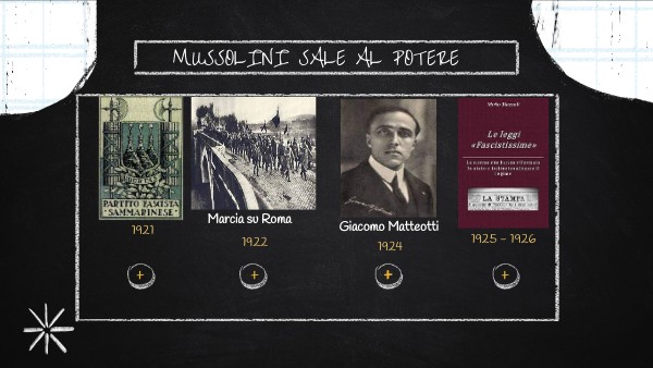 Mussolini - STELLA | Genially