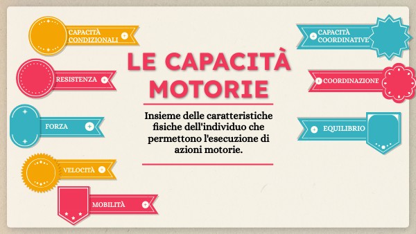 LE CAPACITA' MOTORIE di Giorgia