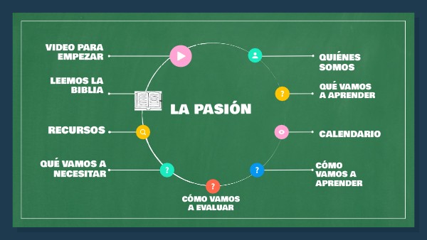 LA PASIÓN PARA 6º EP | Genially