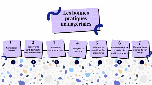 RPS Les bonnes pratiques managériales | Genially