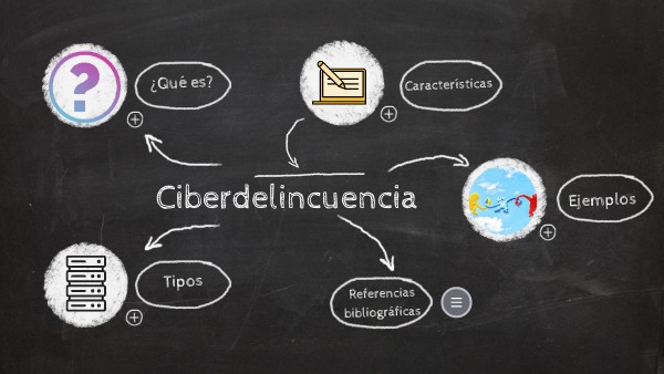 Infografía Ciberdelincuencia | Genially