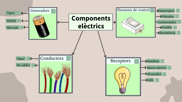 Components elèctrics