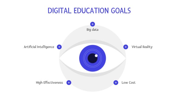 digital edu goals