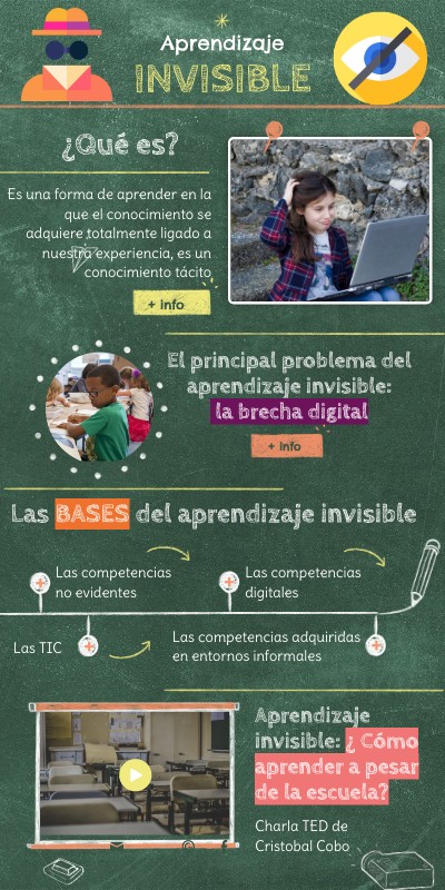 APRENDIZAJE INVISIBLE | Genially