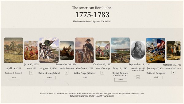 The American Revolution | Genially