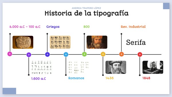 HISTORIA DE LA TIPOGRAFÍA | Genially