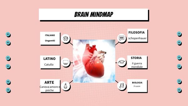 BRAIN MINDMAP