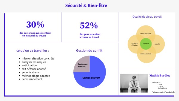 Tableau de Bord interactif basique