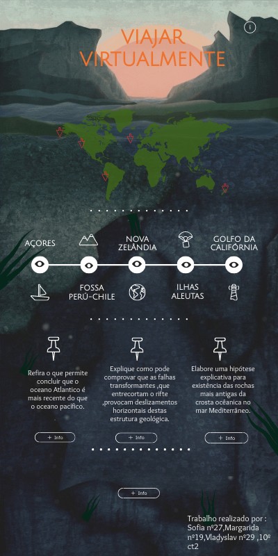 WATER INFO | Genially