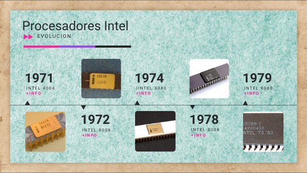 LÍNEA PROCESADORES INTEL | Genially