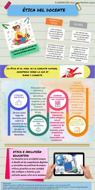 ÉTICA DEL DOCENTE | Genially