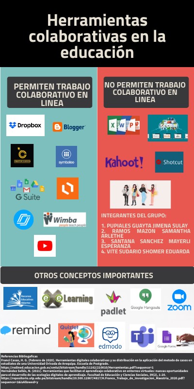 HERRAMIENTAS COLABORATIVAS | Genially