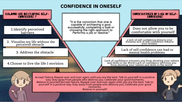 SELF-CONFIDENCE | Genially