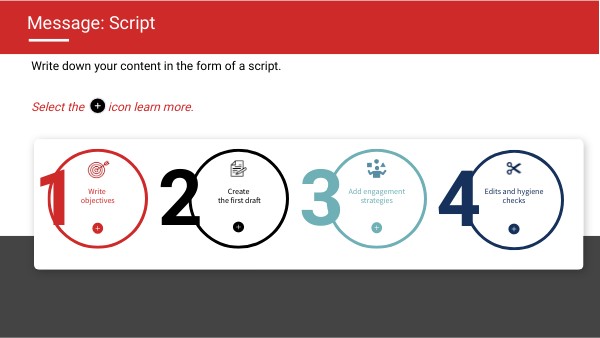 3.2: Presentation Skills_ Module 1: Message