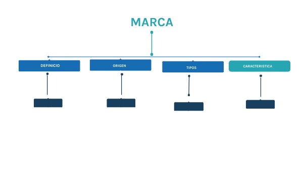MARCA MAP BOXES | Genially