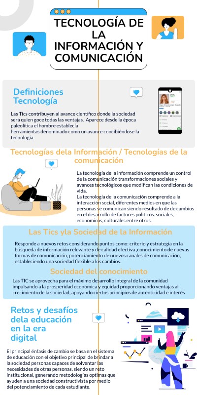Infografía Tecnología de la información y Comunicación | Genially