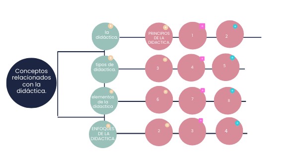 HORIZONTAL MIND MAP | Genially