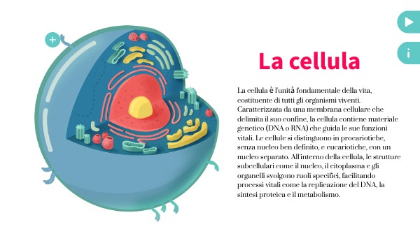 la cellula | Genially