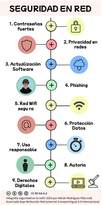 Infografía seguridad en la red | Genially