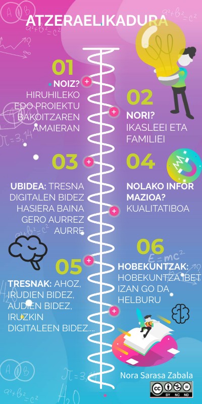 B2. 3.MOD INFO | Genially