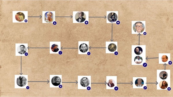 L'histoire de l'informatique | Genially