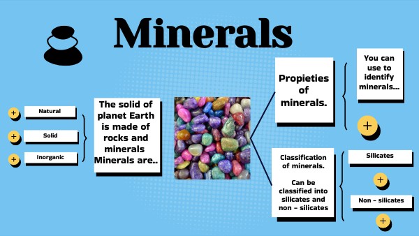 Minerals 🪨 | Genially