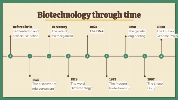 Timeline Biotecnologie | Genially