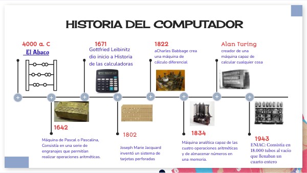 HISTORIA DEL COMPUTADOR | Genially