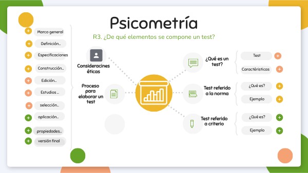 Psicometría | Genially