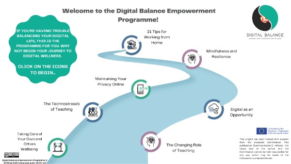 Digital Balance Empowerment Programme | Genially