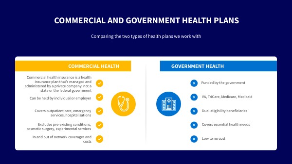 Commercial and Government Health Plans