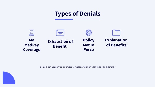 Types of Denials