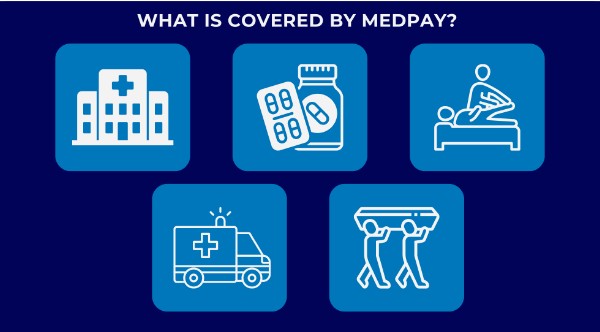 Med Pay Coverage | Genially