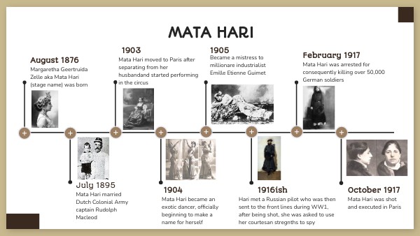 Mata Hari Infographic
