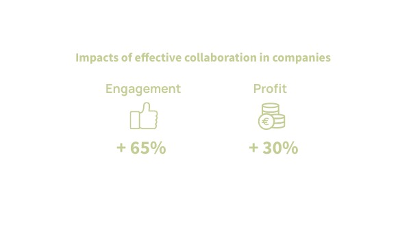 Impact collaboration homepage | Genially