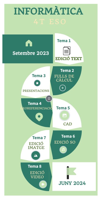 M2-Esquema.Maria Martínez