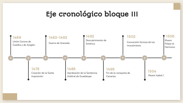 Eje Bloque III | Genially