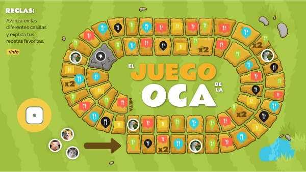 JUEGO DE LA OCA (comida A1-A2) | Genially