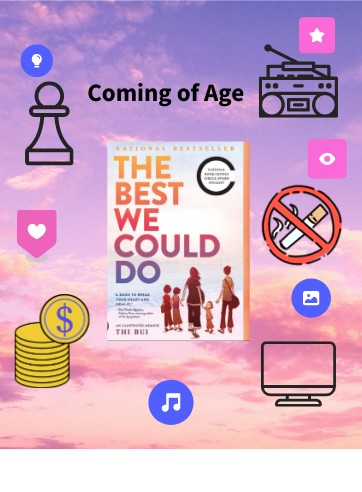 Copy - Interactive image | Genially