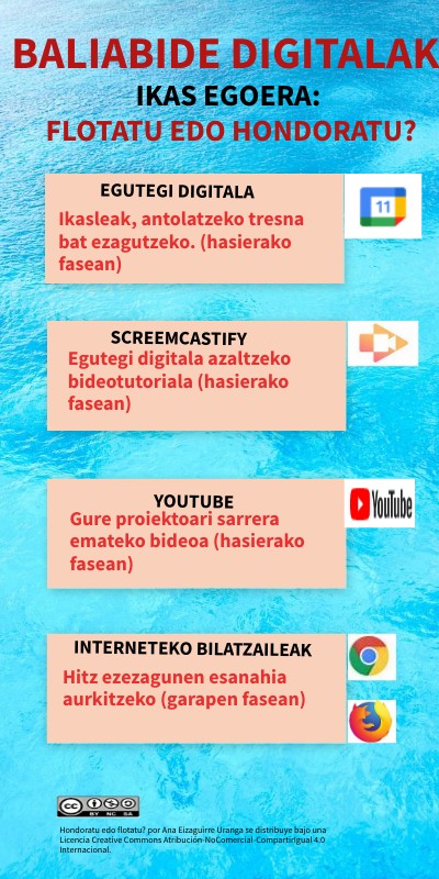 Flotatu edo hondoratu? | Genially