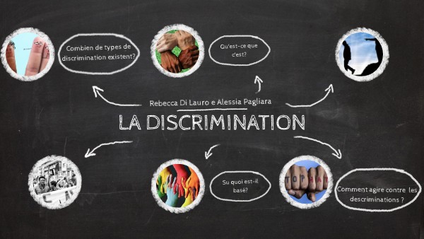 LA DISCRIMINATION | Genially
