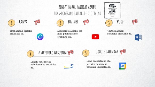 CHECKLIST VISUAL THINKING | Genially