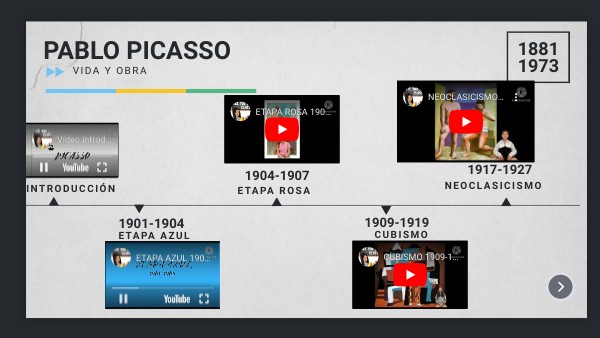 LÍNEA DEL TIEMPO DE PICASSO | Genially