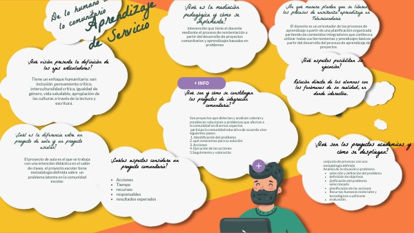 ORGANIZADOR GRÁFICO ILUSTRADO | Genially