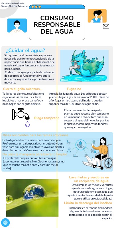 Cuidado del agua | Genially