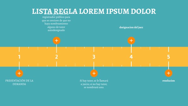 LISTA REGLA | Genially