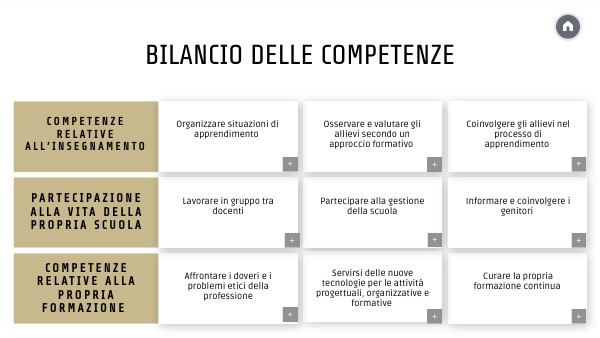 BILANCIO DELLE COMPETENZE | Genially