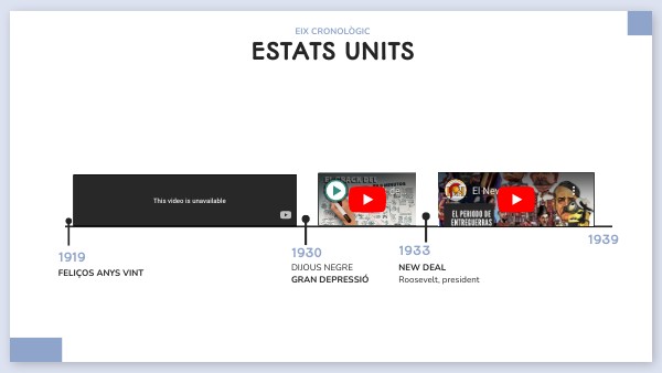 Estats Units | Genially
